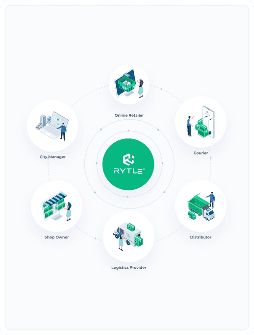 Wafer | Rytle — Sustainable last-mile deliveries